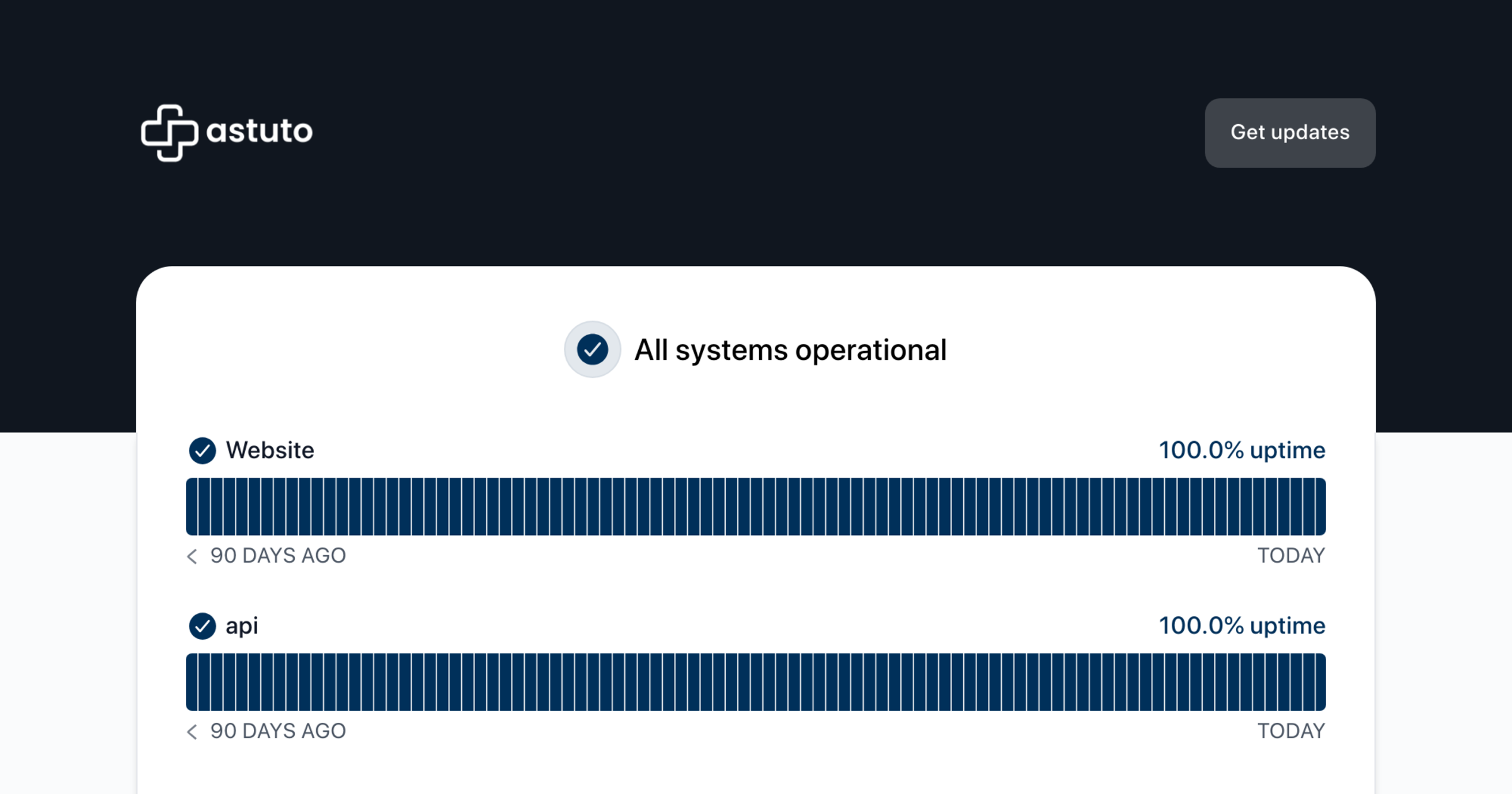 Our Public API - Astuto - Status